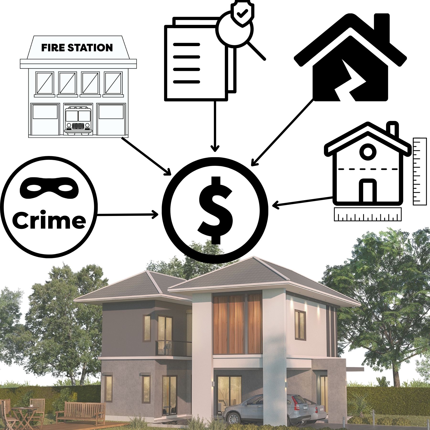 Why Do Home Insurance Rates Vary So Much? - Reliable Insurance Agency